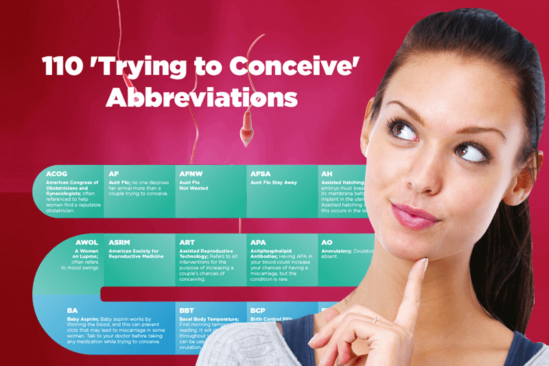 110 Trying To Conceive (TTC) Abbreviations